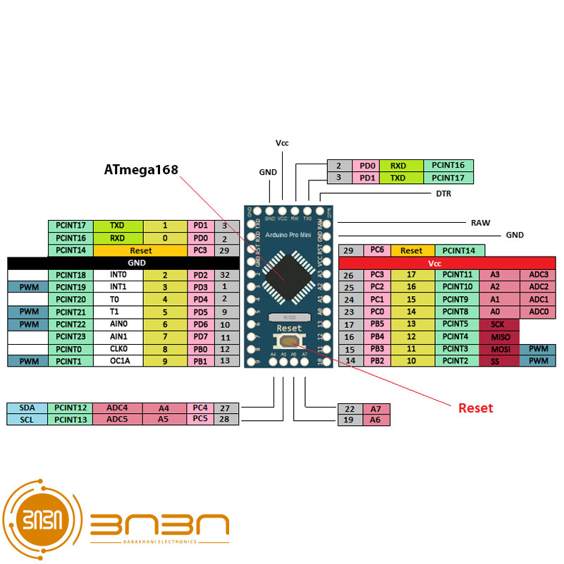 برد آردوینو پرو مینی Arduino Pro mini با پردازنده ATmega168 - باباخانی ...